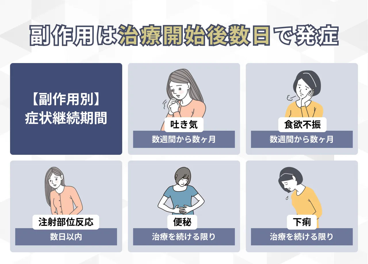 マンジャロの副作用は？いつからいつまで続く？減らすためのポイントも紹介