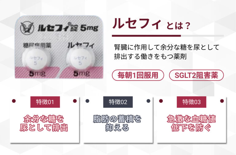 ルセフィの効果は？いつから実感できる？副作用や飲み方についても解説
