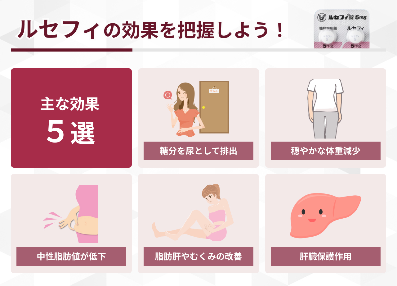 ルセフィの効果は？いつから実感できる？副作用や飲み方についても解説